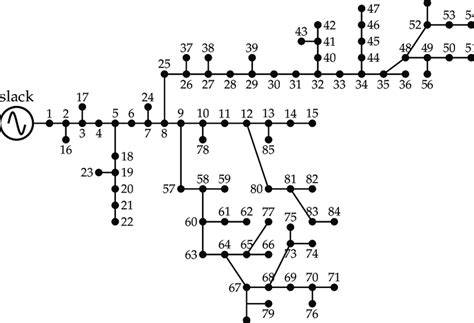 Schematic Nodal Connections Of The Ieee 85 Bus Grid Download Scientific Diagram