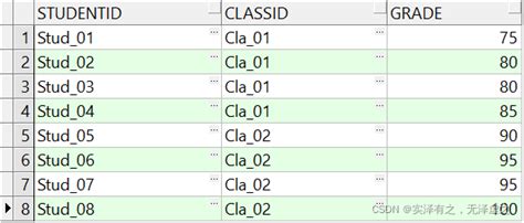 oracle聚合 聚组 函数详解 oracle 聚合函数 csdn博客