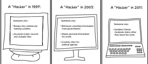 Unleash Cybersecurity Require Coding Skills In Cyberspace