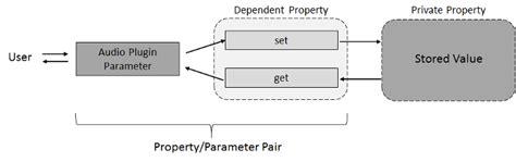 Tips And Tricks For Plugin Authoring Matlab Simulink