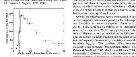 Mass In The Form Of Prestellar Cores In The Aquila Molecular Cloud As A