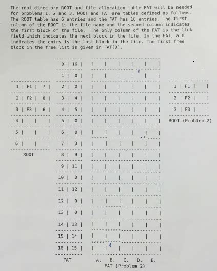 Solved The Root Directory ROOT And File Allocation Table FAT Chegg