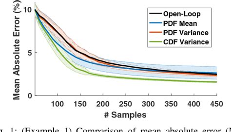 Figure 1 From Closed Loop Statistical Verification Of Stochastic Nonlinear Systems Subject To