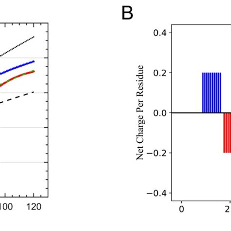 A Internal Scaling Profiles Of The Optimized Np 4e Bp2 Ensemble
