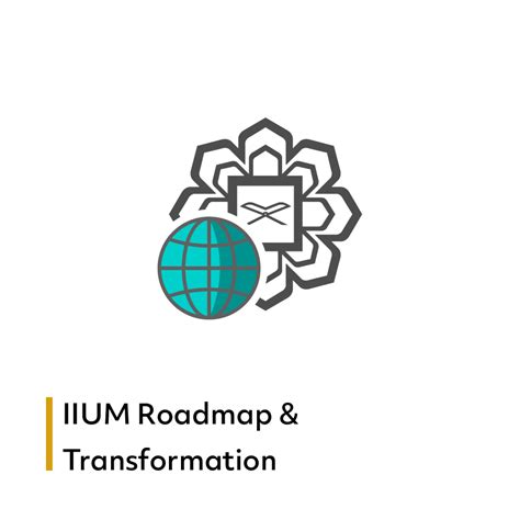 International Islamic University Malaysia Garden Of Knowledge And Virtue