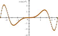 PyX Python Graphics Package