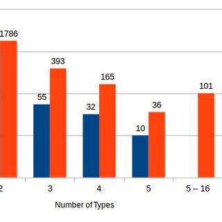 Annotations With Multiple Types Download Scientific Diagram