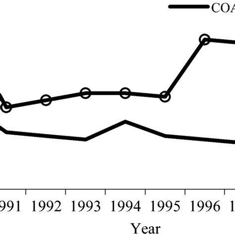 Ieee 118 Bus System Diagram Download Scientific Diagram