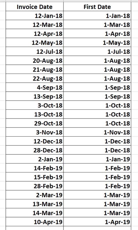 Solved How To Create Calculated Column To Generate A Firs