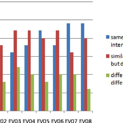Believability Check Using User Assessment Method Download Scientific