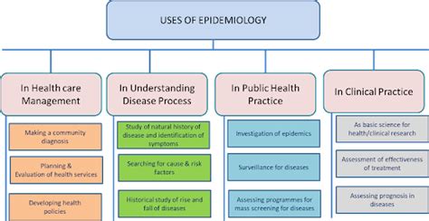 Basics Concepts Epidemiology Guru