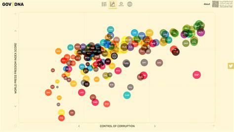 Data Visualization Tips And Examples To Inspire You