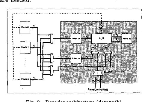 Figure 1 From Vlsi Reed Solomon Decoder Architecture For Networked Multimedia Applications