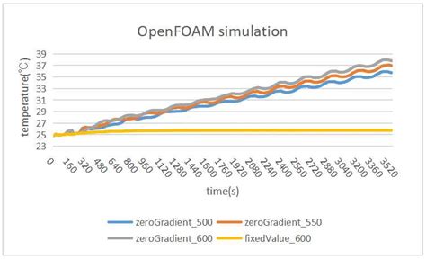 Algorithms Free Full Text Three Diverse Applications Of General