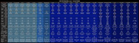 Unifi Network Comparison Charts — Mccann Tech