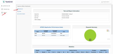 performance and load testing using jmeter in testgrid testgrid