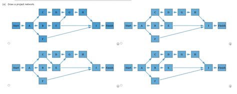 solved their immediate predecessors and the activity time