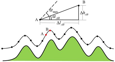 electronics free full text improved a star path planning algorithm