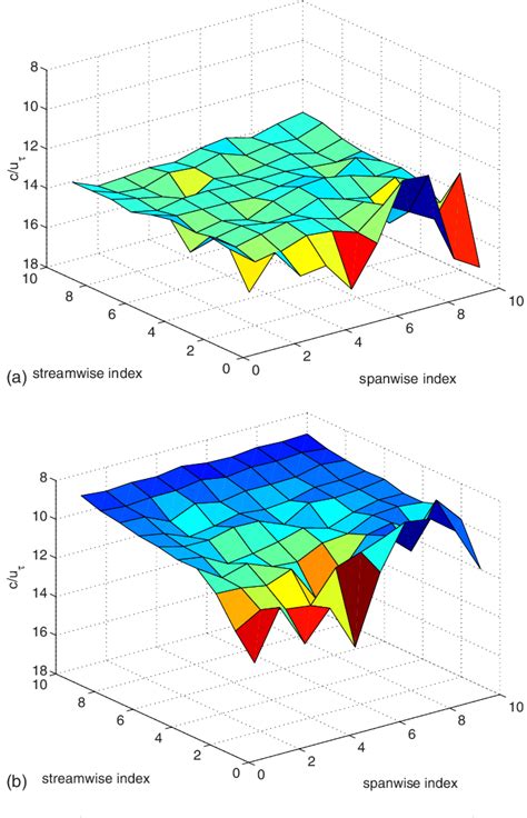 Figure 1 From A Proper Orthogonal Decompositionbased Model For The Wall Layer Of A Turbulent
