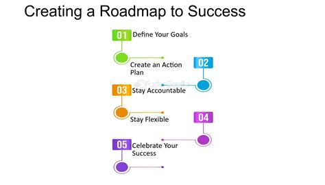 Action Road Map Action Road Map