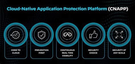 Code To Cloud Security Hour Series Palo Alto Networks