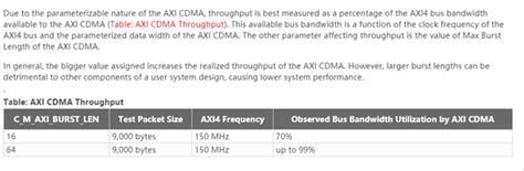 Xilinx Dma Hello Fpga