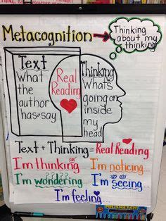 Twinkle Teaches Anchor Charts