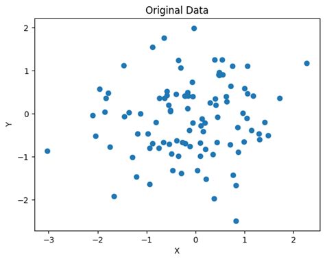 Mastering Principal Component Analysis With Geometric Intuition A Step