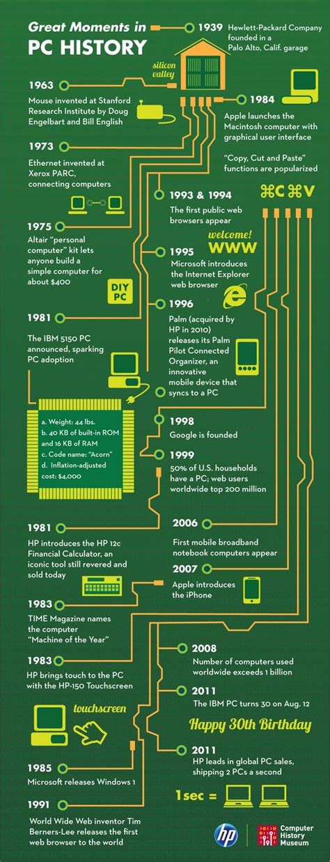 Network Protocols Map Poster All Network Protocols Illustrated On One