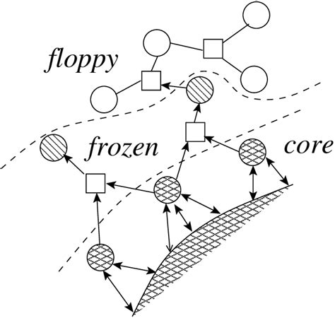 a example of a fixed point of sp circles represent variable nodes and