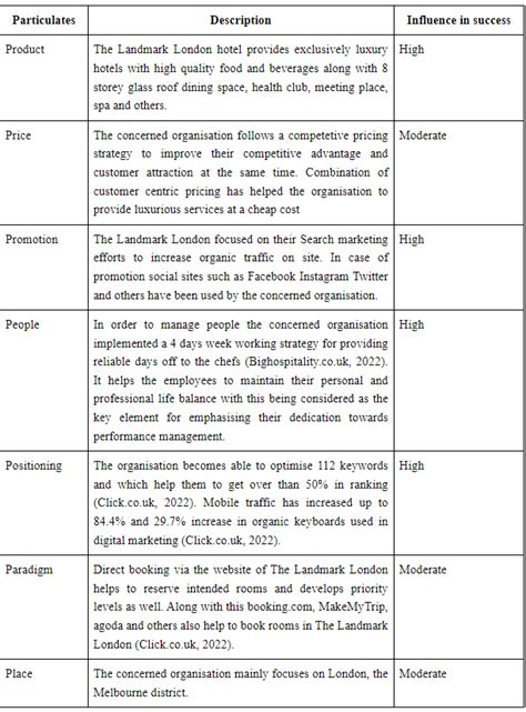 Marketing Assignment Sample Examples The Assignment Helpline