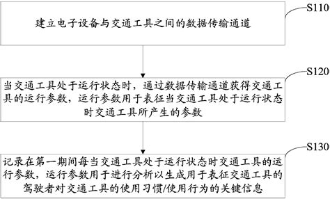 Information Processing Method And Electronic Equipment Eureka Patsnap