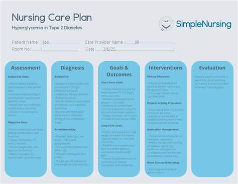 Nursing Care Plans Complete Guide With Practical Examples