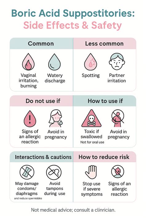 Boric Acid Suppositories Natural Support For Vaginal Health