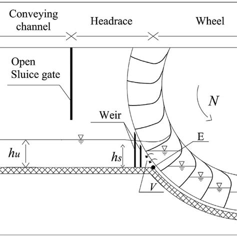 Nelder Mead Method Basic Operations Reflection Expansion