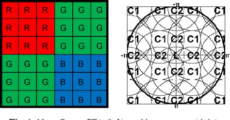 Figure 1 From Double Binnable Rgb Rgbw And Lms Color Filter Arrays