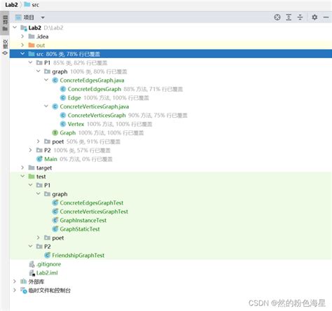 软件构造lab2 Csdn博客