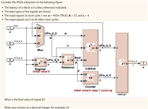 Solved Consider The Fpga Subsystem In The Following Figure The