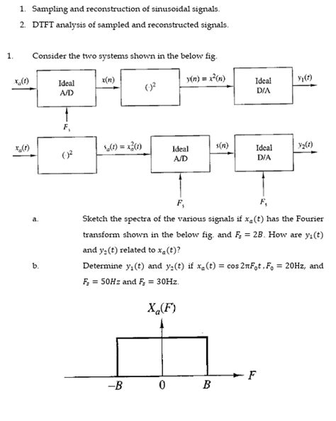 solved sampling and reconstruction of sinusoidal