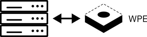 Use Case Server Side Headless Rendering