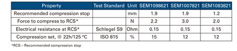 Conductive Elastomers Emei Group