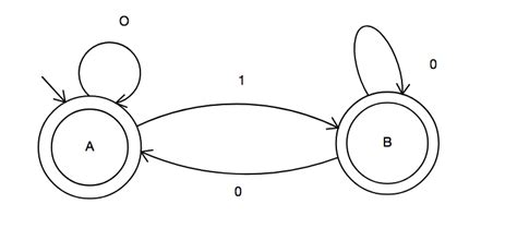 Regular Languages Automata That Respect The Condition Ww Contains