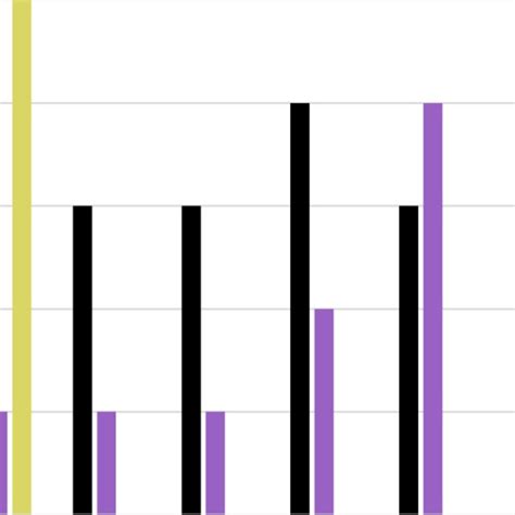 Description Of How Firms In Different Production Systems Are Adopting