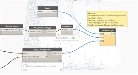 Typeerror Typeerror Expected Curve Got Curveloop Building Pad Dynamo Python Revit Dynamo