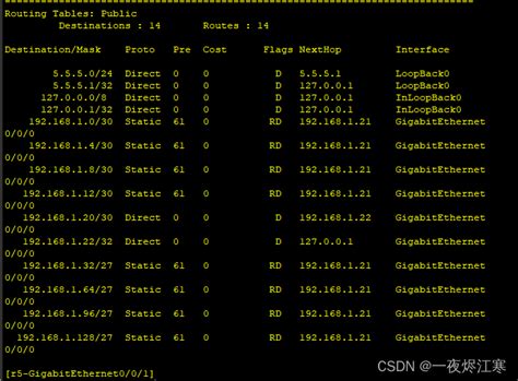 网络基础静态综合实验，使用ensp模拟给公司内网配置ip，并连接到外网的综合实验。ensp配置实验 Csdn博客