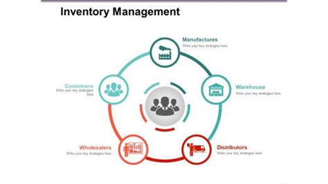 Inventory Management Template 2 Ppt PowerPoint Presentation Styles Example Topics