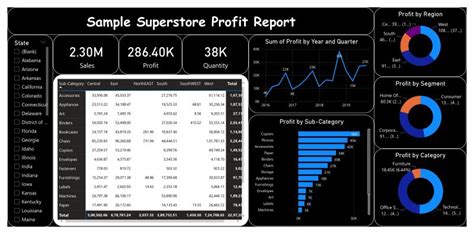 Powerbi Datavisualization Businessintelligence Powerbideveloper