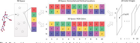 Figure 1 From 3d Action Recognition Using Data Visualization And