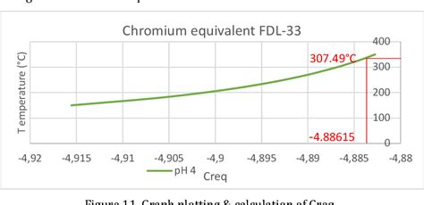 Figure 1 From Geothermal Well Casing Design With High Temperature And Corrosive In Q Field