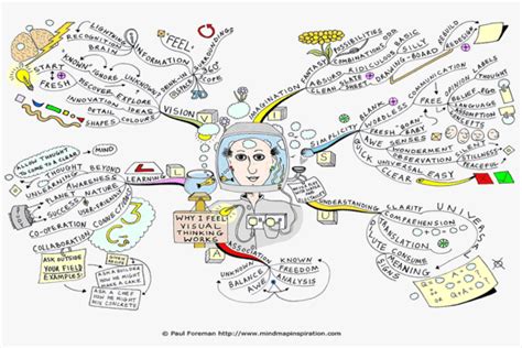 Unleashing The Power Of Visual Thinking A Comprehensive Guide To Mind